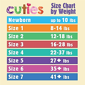 Cuties | Skin Smart, Absorbent & Hypoallergenic Diapers with Flexible & Secure Tabs | Size 5 | 152 Count
