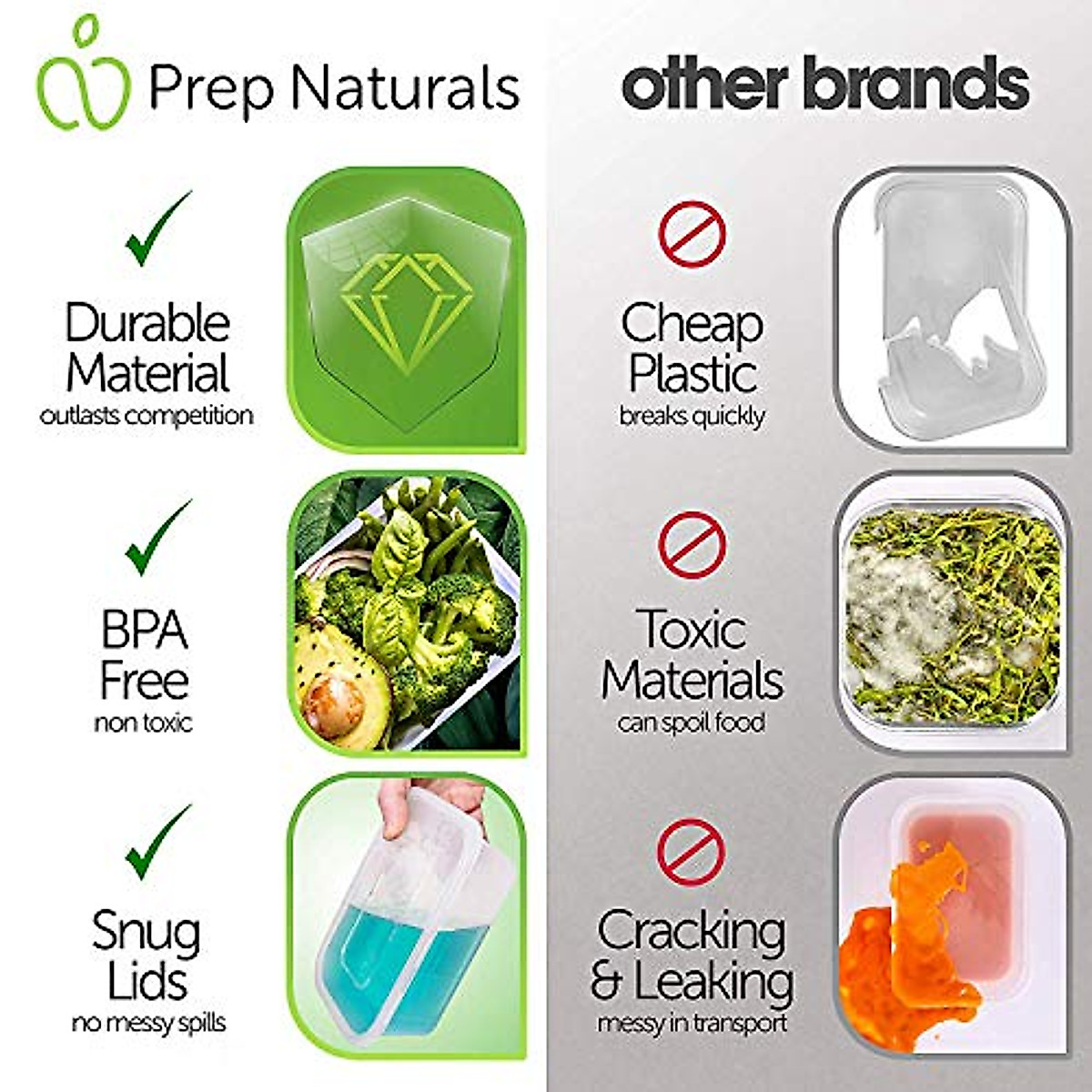 PrepNaturals Containers- 10 Pack of 25 Oz 100% BPA-free Plastic Food Containers with Lids- For Meal Preps and Storage- Dishwasher Safe- Food Storage Containers with Lids