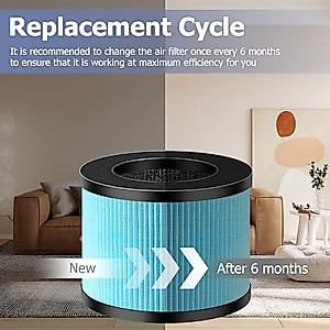 ROMON MK01 & MK06 Filter Replacement for MK01 MK06, ToLife TZ-K1, Kloudi DH-JH01 air Purifier, Standard Version, 2 Pack, Blue