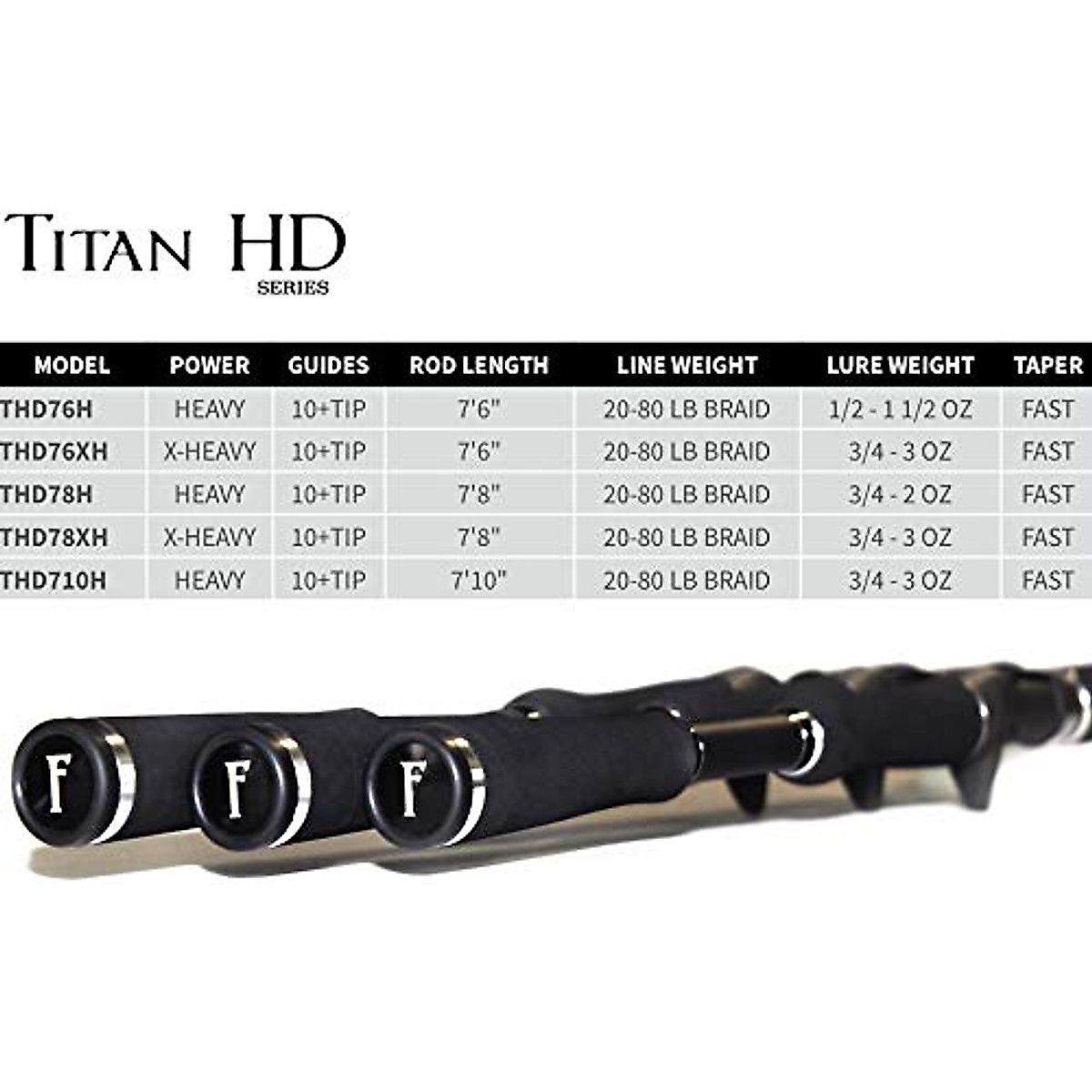 Fitzgerald Fishing Titan HD Series Sensitive and Powerful Pitching and Flipping Rods with 5 Models 7'6", 7'8" & 7'10" Heavy and X-Heavy Balanced The Ultimate Power Bass Tournament Fishing Rods