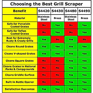 The Sage Owl Grill Scraper Cleaning Tool with Long Handle - for Hot Grates. Brass 5 in 1 Grill Cleaner with a 17" Long Handle, Works with Most Any Design, Brand and Style of Grill