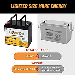 12V Lithium Battery-50Ah Lithium Phosphate Iron LiFePO4 Deep Cycle Battery,50A BMS,4000+ Cycles,Perfect for RV,Trolling Motor,Home Storage,Solar Power System and Outdoor Camping