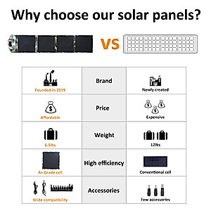 ZKEEZM Portable Solar Panels for Camping, 80w Foldable Solar Panels, Camper Solar Panel kit for Power Station Generator, Compatible with Jackery, EF, Bluetti, Anker, Goal Zero Folding Solar Suitcase