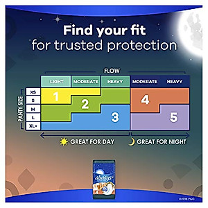 ALWAYS Ultra Thin Size 4 Overnight Pads With Wings Scented, 24 Count