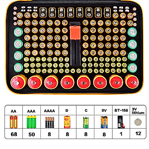 Battery Organizer Storage Case with Tester, Batteries Holder Box Carrying Container Bag, Garage Vault Organization Holds 162+ Battery Variety Pack AA AAA AAAA C D 9V 3V Lithium(No Batteries)