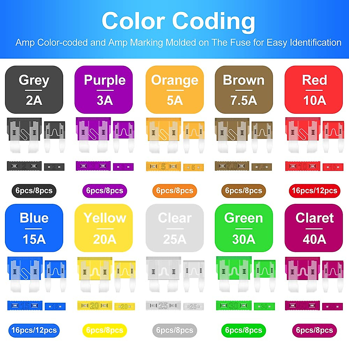 Fuses Car Fuses Assortment Kit,168pcs Standard & Mini Sized Blade Fuse Kit (2A 3A 5A 7.5A 10A 15A 20A 25A 30A 40A) with Fuse Pullers for Boat Truck SUV Auto RV