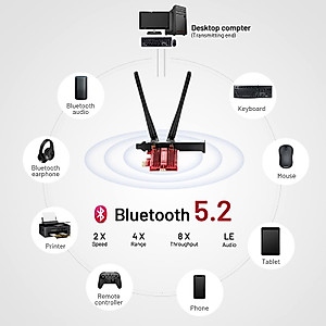 SNZIYAG AX3000 WiFi 6E PCIe WiFi Card for Gaming PC Bluetooth 5.2 Tri-Band (2.4/5/6Ghz) Wireless WLAN Adapter with MU-MIMO,OFDMA,Ultra-Low Latency Network Card,Supports Windows 10/11 (64bit)