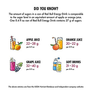 Red Bull Energy Drink, 12 Fl Oz, 24 Cans