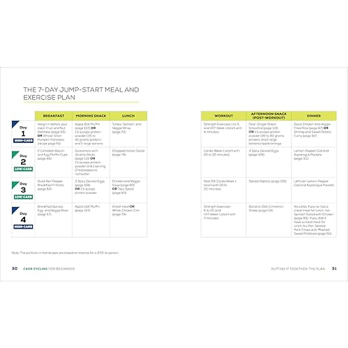Carb Cycling for Beginners: Recipes and Exercises to Lose Weight and Build Muscle