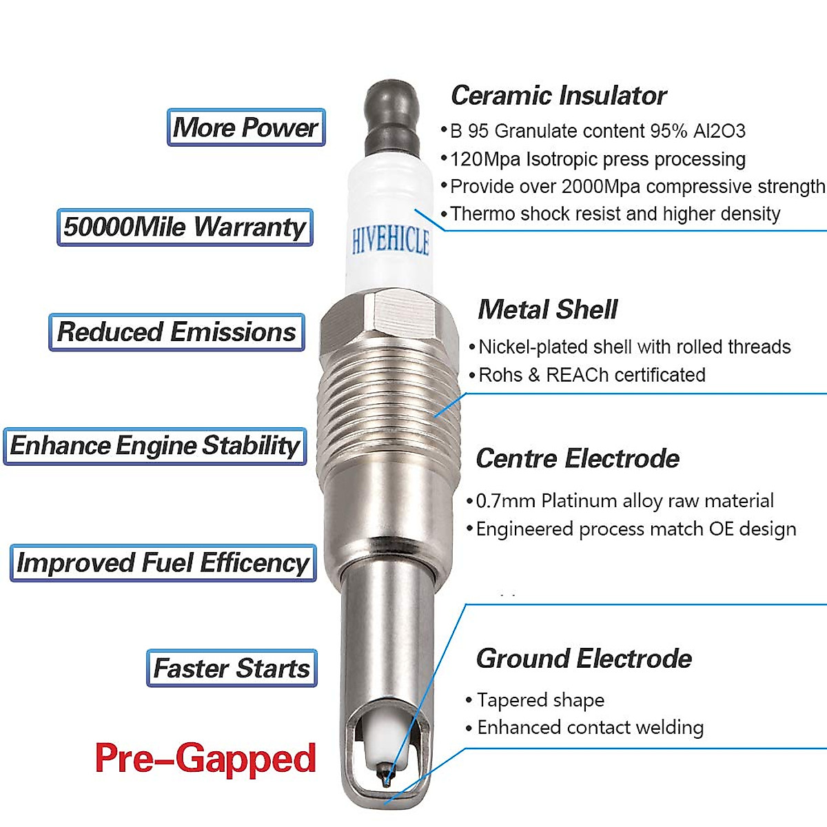 HiVehicle V7401 Platinum Spark Plugs - Replacement of SP515 HT15 PZH14F Pack of 8, For Ford F-150 F-250 F-350 Explorer Mustang