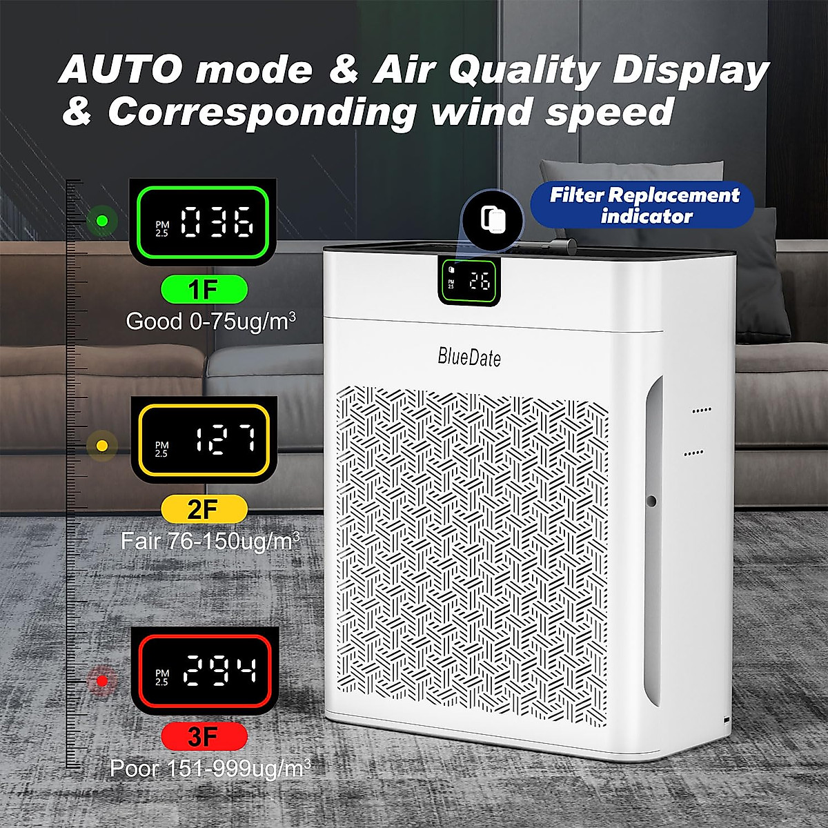 Air Purifiers for bedroom with PM 2.5 Display Air Quality Sensor,Remove Pet Hair Dust Smoke Pollutants Odor, 25dB Sleep Mode, Timer,Aromatherapy,HEPA Air Purifier for Home Large Room up to 1100 Sq Ft