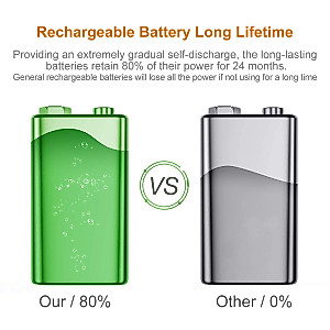 Shentec 9V Rechargeable Lithium Batteries, 800mAh Low Self-Discharge Square 9 Volt LithiumBattery for Alarms, Wireless Microphones, Smoke Detectors, Toys, Flashlights and More(4-Pack)