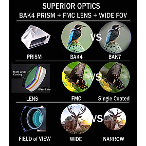 Gosky 12X50 High Power Prism Monocular Smartphone Holder and Handheld Tripod Kit- Waterproof/Fog-Proof/Shockproof Grip Scope -for Hiking,Hunting,Climbing,Birdwatching Watching Wildlife and Scenery