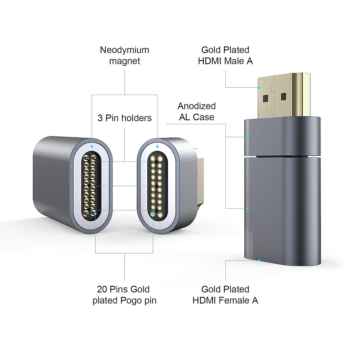 Magnetic hdmi Adapter with 20Pins Type A hdmi Female and Male Port
