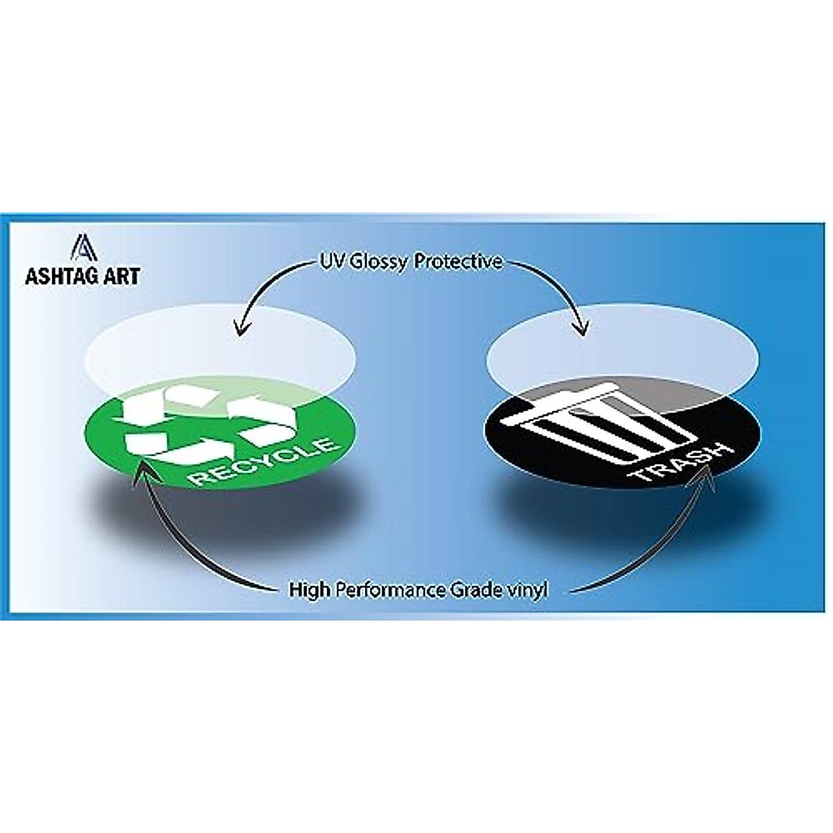 Ashtag Art Organize Trash and Recycling bin by Using Our Durable Trash Recycle Stickers .Each Measuring 5x5 inch Radius Designed to Simplify Your Garbage bin