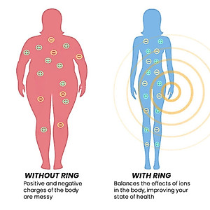 ZOEBER 2/5 Pcs Moissanite Magnetology Lymphvity Ring (9, 2PCS-A)