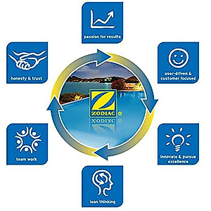 Jonyandwater New Polaris R0617100 SoftTube Quick Connect Swimming Pool Hose Install Kit PB460 .(from#_VM Innovations_38351315215526