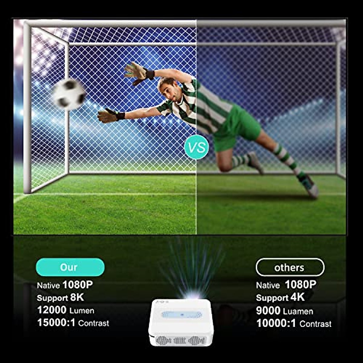AsterHome X1 Projector with WiFi and Bluetooth, Native 1080P Full HD 5G WiFi Outdoor Projector, Support 4K|200" Display | 12000LM UHD |AI Voice Control|Bluetooth 5.0|Dolby Sound Home Theater Projector