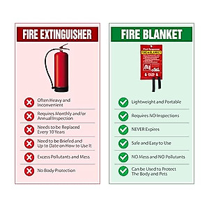Mart Cobra Emergency Fire Blanket for Home and Kitchen – Easy to Carry 40” x 40” Fire Suppression Blanket Can Fit in Survival Kits & Camping Gears – Made with 100% Fiberglass Fabric – 2-Pack