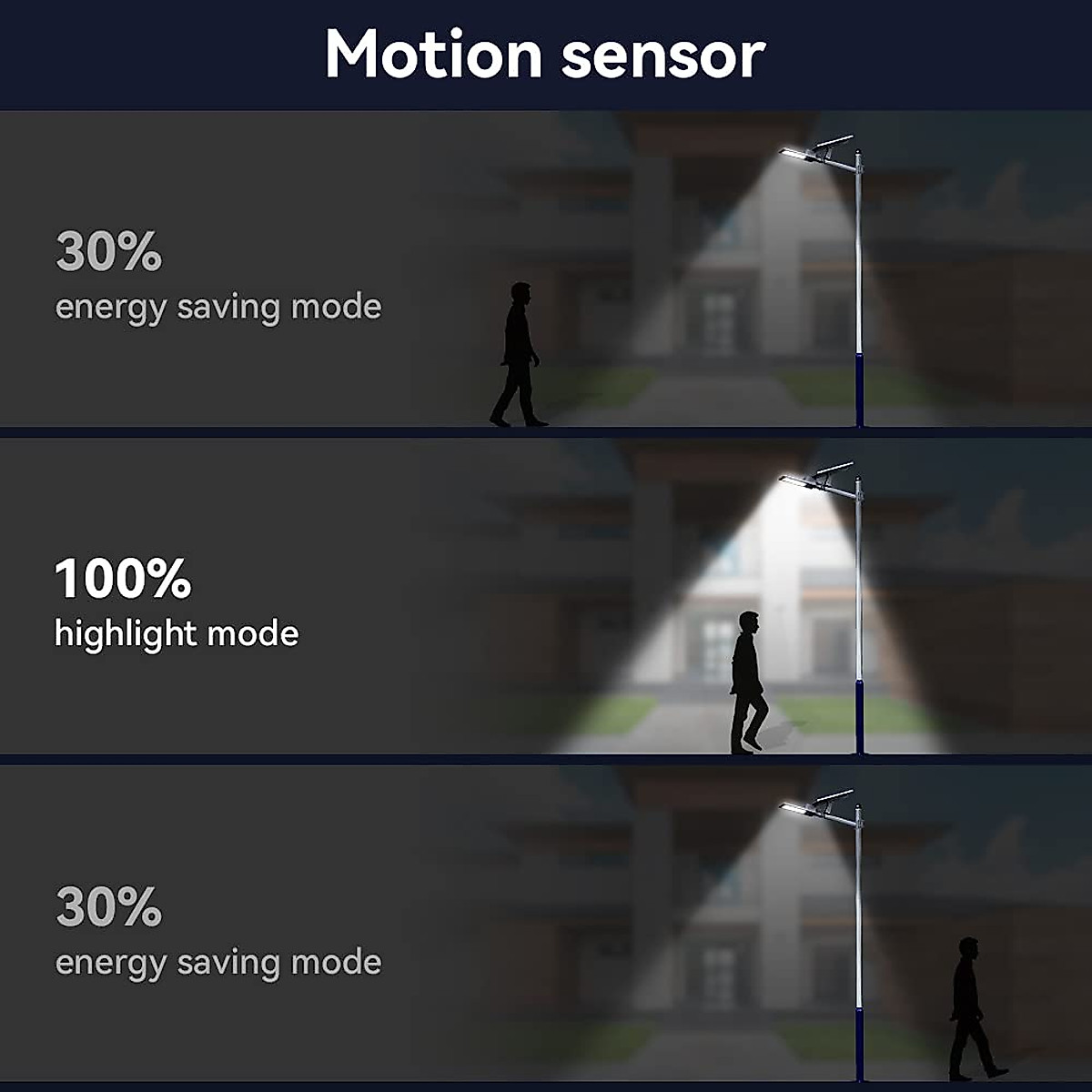 WEAFIEO 450W Solar Street Light, Dusk to Dawn LED Solar Flood Light with Motion Sensor, Remote Control and Pole, Super Bright 6500K Waterproof Solar LED Outdoor Garden Light, Garden, Street