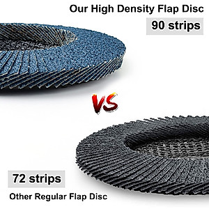 LotFancy Flap Discs 4 1/2 for Angle Grinder, 20PCS, Type 29, High Density Jumbo Sanding Disc Grinding Wheels, 40 60 80 120 Grit, Premium Zirconia Abrasive, 4.5" x 7/8"