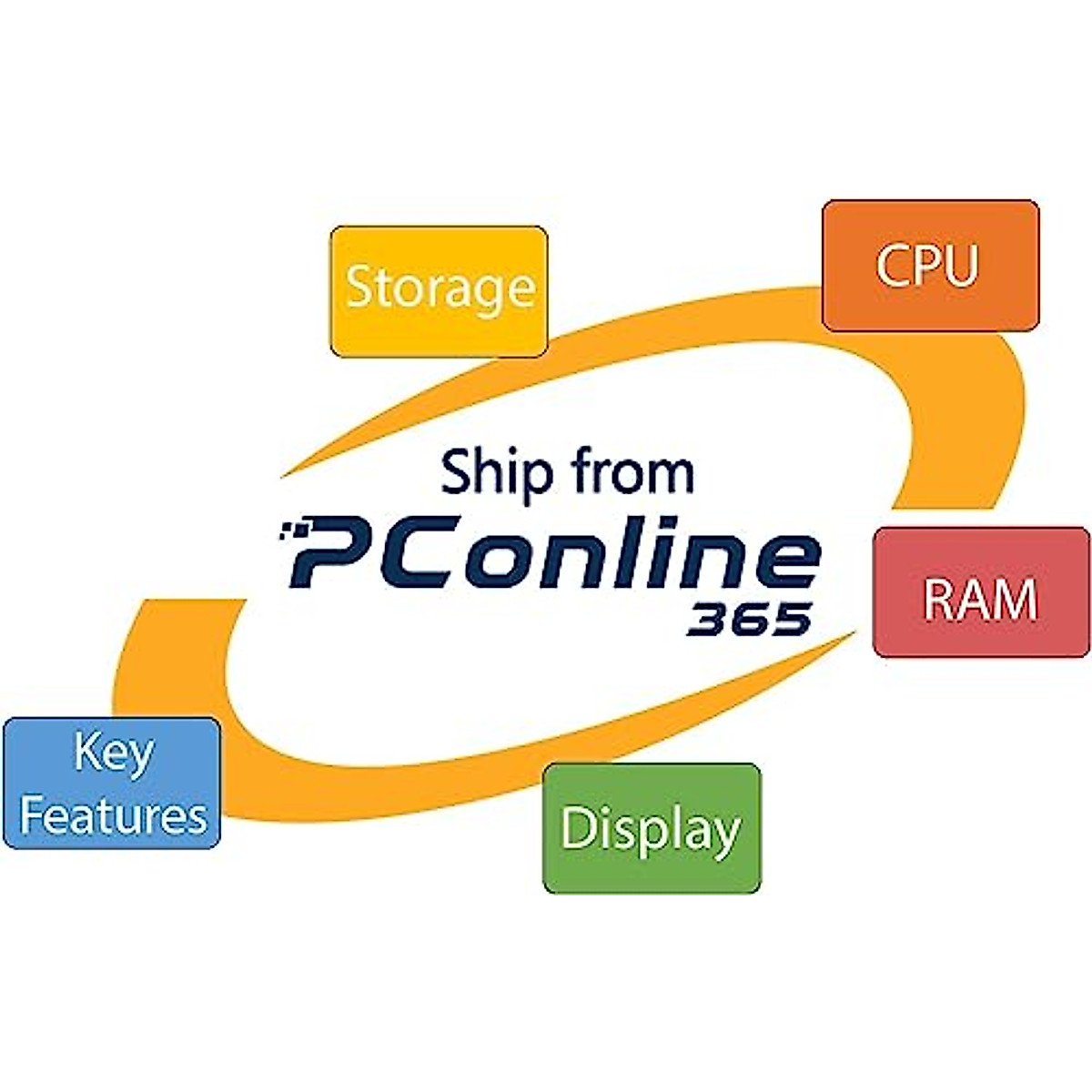 Lenovo LOQ Gaming Laptop, 15.6" FHD 144Hz Display, AMD 8-Core Ryzen 7 7840HS(> i7-12700H), GeForce RTX 4050, 32GB DDR5 RAM, 1TB SSD, Backlit KB, Wi-Fi 6, Windows 11 Home, Gray