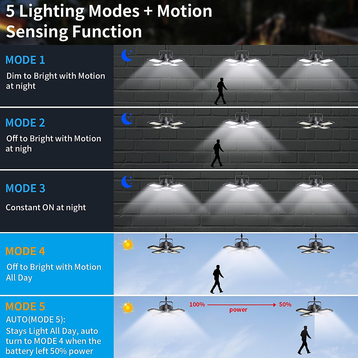 Aqonsie Solar Shed Light Outdoor Indoor, 176LED Solar Powered Motion Sensor Pendant Light Daytime Available, Solar Indoor Lights with 5 Lighting Modes & Remote for Shed Gazebo Barn Garage Home