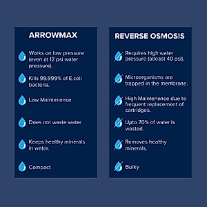 Acuva- ArrowMax 2.0 UV-LED Water Purifier, Under Sink Water Filter System with Smart Faucet, Universal Power Supply, Brushed Nickel Faucet