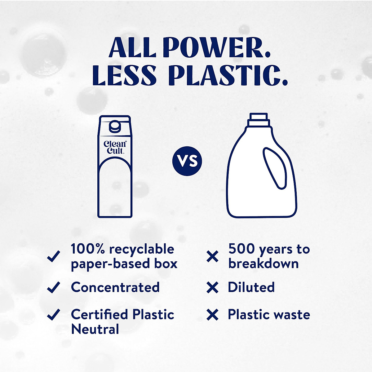 Ultra Concentrated Liquid Laundry Detergent Soap, 192 loads (96 oz), Long Lasting Scent, 90% Less Plastic, No Harsh Chemicals, Juniper Sandalwood, Defeats Stains & Odors, HE/Standard Compatible