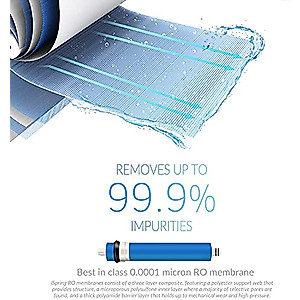 iSpring F7KU100 Replacement Under-Sink Water Filter Cartridges Set for 7-Stage 100 GPD Membrane Reverse Osmosis RO Water Filtration Systems with Alkaline Mineral Filter and UV Bulb