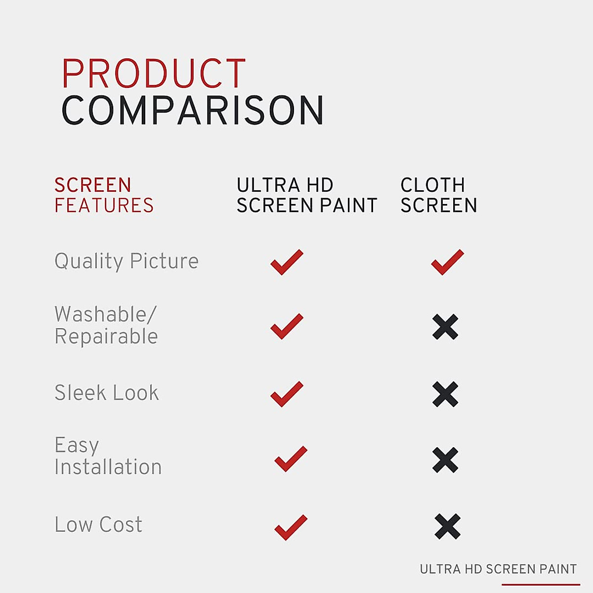 Projector Screen Paint - High Definition, 4K/8K, Ultra White - Gallon