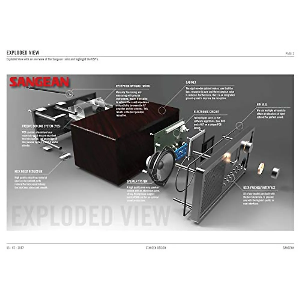 Sangean WR-2 AM / FM-RBDS Wooden Cabinet Digital Tuning Radio (Walnut)