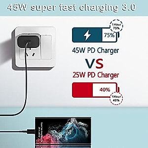 45W USB C Super Fast Charger, Samsung Charger Type C Wall Power Block for Samsung Galaxy S23 Ultra/S23 Plus/S22 Ultra/S22+/Note 10+/Note 20/S20/S21, Tab S7/S7+/S8/S8+/S8, with 6FT Fast Charging Cable