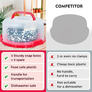 Flixeno Large Sturdy Red Round Cake Carrier Holder Up to 10 inch Multi Purpose Cover Five Section Serving Tray Keeper for Easily Hold & Transport Cakes Pies & Cupcakes with Collapsible Handles + 3 Extra Clips