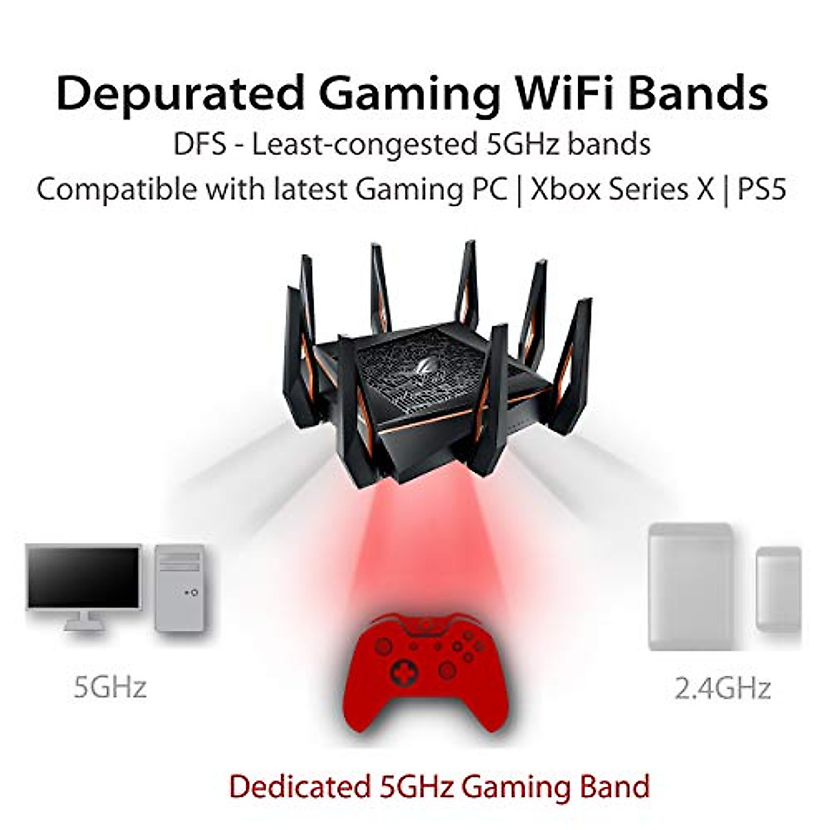 ROG Rapture GT-AX11000 IEEE 802.11ax Ethernet Wireless Router - 2.40 GHz ISM Band - 5 GHz UNII Band - 11000 Mbit/s Wireless Speed - 5 x Network Port - 1 x Broadband Port - USB - 2.5 Gigabit Ethernet -