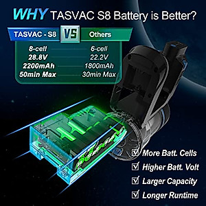 TASVAC Cordless Vacuum Cleaner, 28Kpa Stick Vacuum with LED Display, Up to 50min Runtime, 6-in-1 Lightweight Powerful Vacuum with Detachable Battery Self-Standing for Hard Floor Carpet Pet Hair