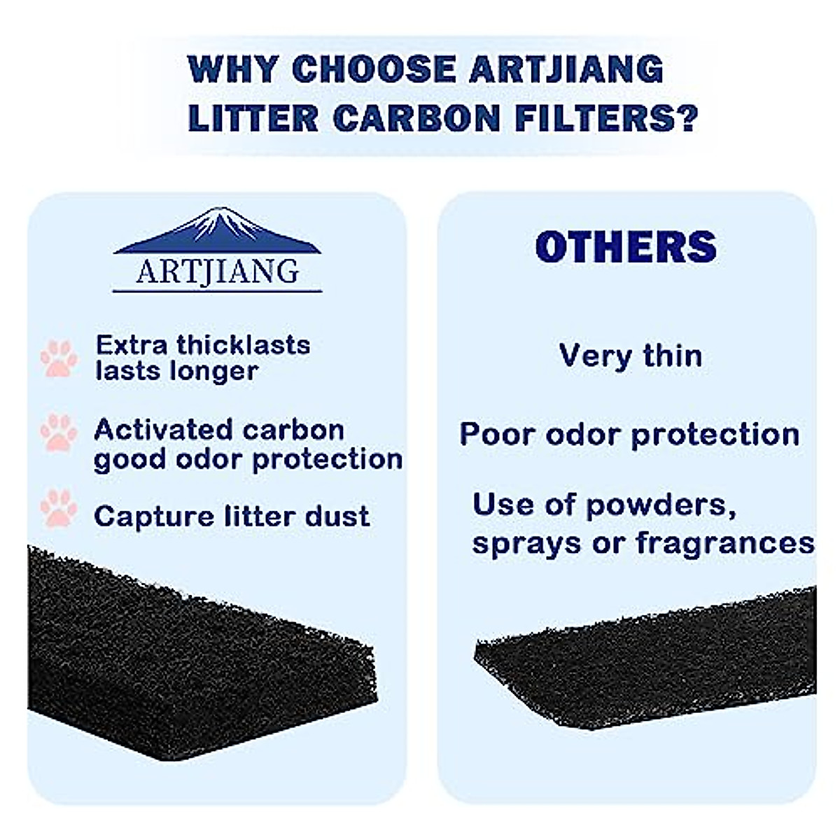 ARTJIANG 6Pack Carbon Filters for Odor-Free Litter Box