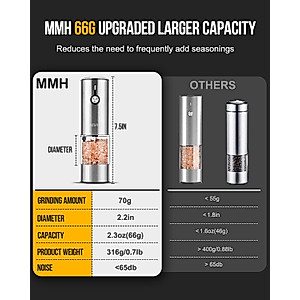 [Upgraded 66g Large Capacity] Electric Salt and Pepper Grinder Set USB Rechargeable with 6-Level Adjustable Coarseness Stainless Steel Automatic Salt n Pepper Mills Shakers Refillable with LED light
