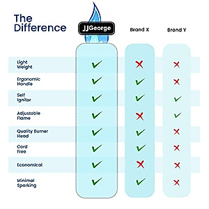 JJGeorge Grill Torch Charcoal Starter