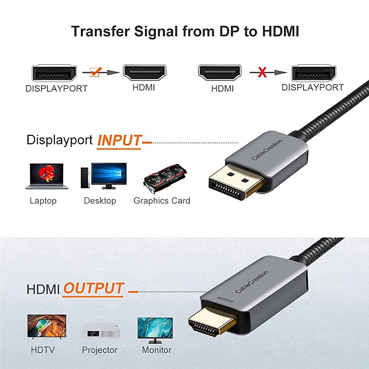 CableCreation Active DP to HDMI Cable HDR 4K@60Hz 2K@144Hz 1080P@144Hz, 8FT Unidirectional DisplayPort to HDMI Monitor Cable, DP 1.4 to HDMI 4K Braided, Support Eyefinity Multi-Display, Aluminum