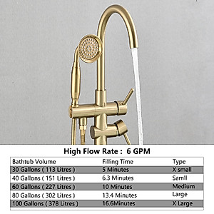PROOX Freestanding Bathtub Faucet Floor Mounted, High Flow Free Standing Tub Filler with Hand Sprayer, Swivel Spout - Brushed Gold