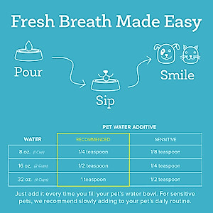 Oxyfresh Premium Pet Dental Care Solution Pet Water Additive: Best Way to Eliminate Bad Dog Breath and Cat Bad Breath - Fights Tartar & Plaque - So Easy, Just Add to Water! Vet Recommended 2 Pack