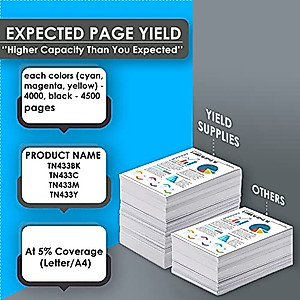 Yield Supplies Compatible Printer CMYK Toner Cartridges Replacement for Brother HL-L8260CDW-L8360CDWT MFC-L8610CDW-L8900CDW Use In TN433BK TN433C TN433M TN433Y (High Yield BlackCyanMagentaYellow4Pack)