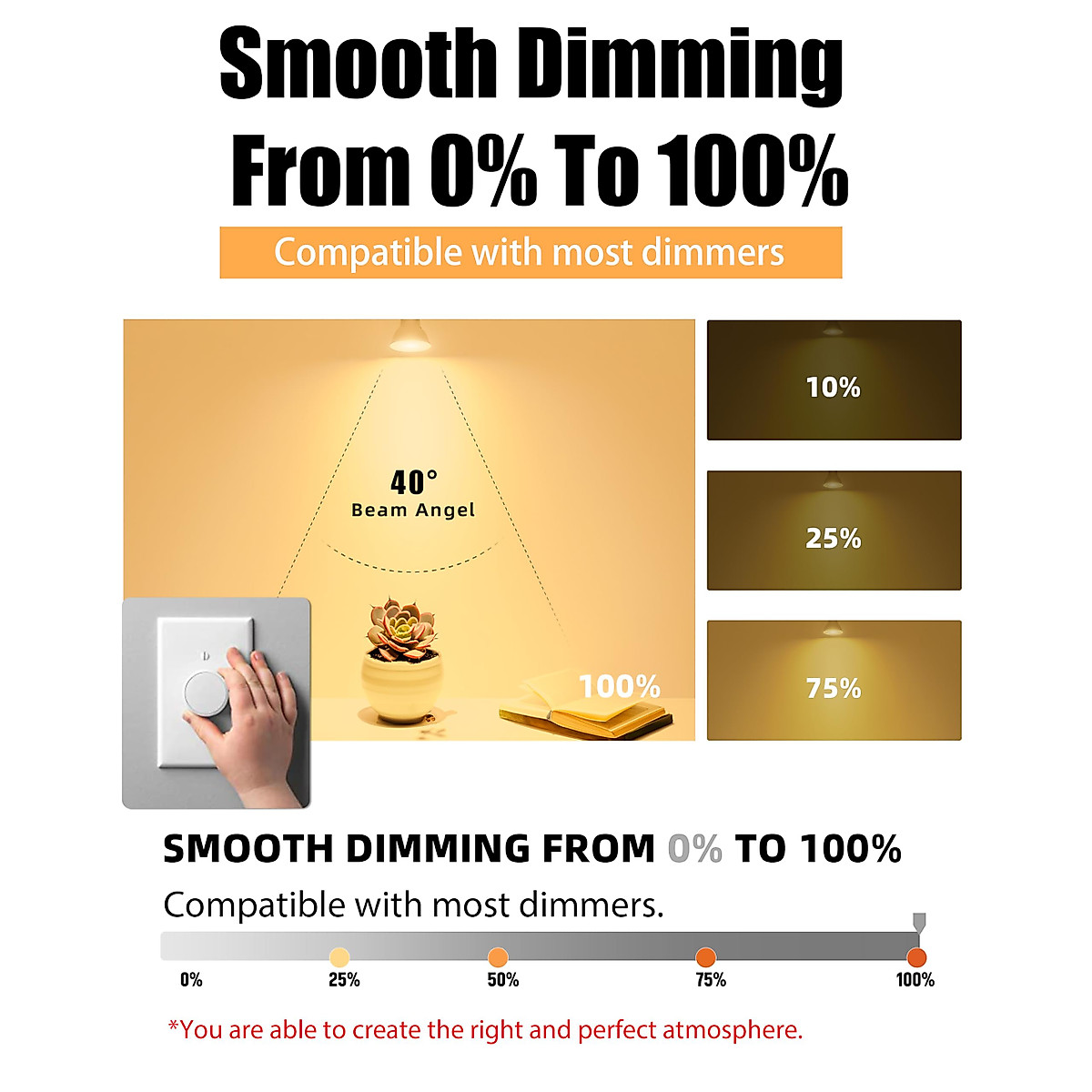 Lumiverse GU10 LED Bulbs, Dimmable, 2700K Soft Warm White, 5.5W 500lm [50W Equivalent], Par16 Led Bulbs for Track Lighting, 40° Beam Angle, ampoule led, UL Listed, 6 Pack