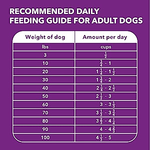 IAMS Advanced Health Immune Health Adult Dry Dog Food Chicken & Exclusive Superfoods Medley Recipe, 6 lb. Bag