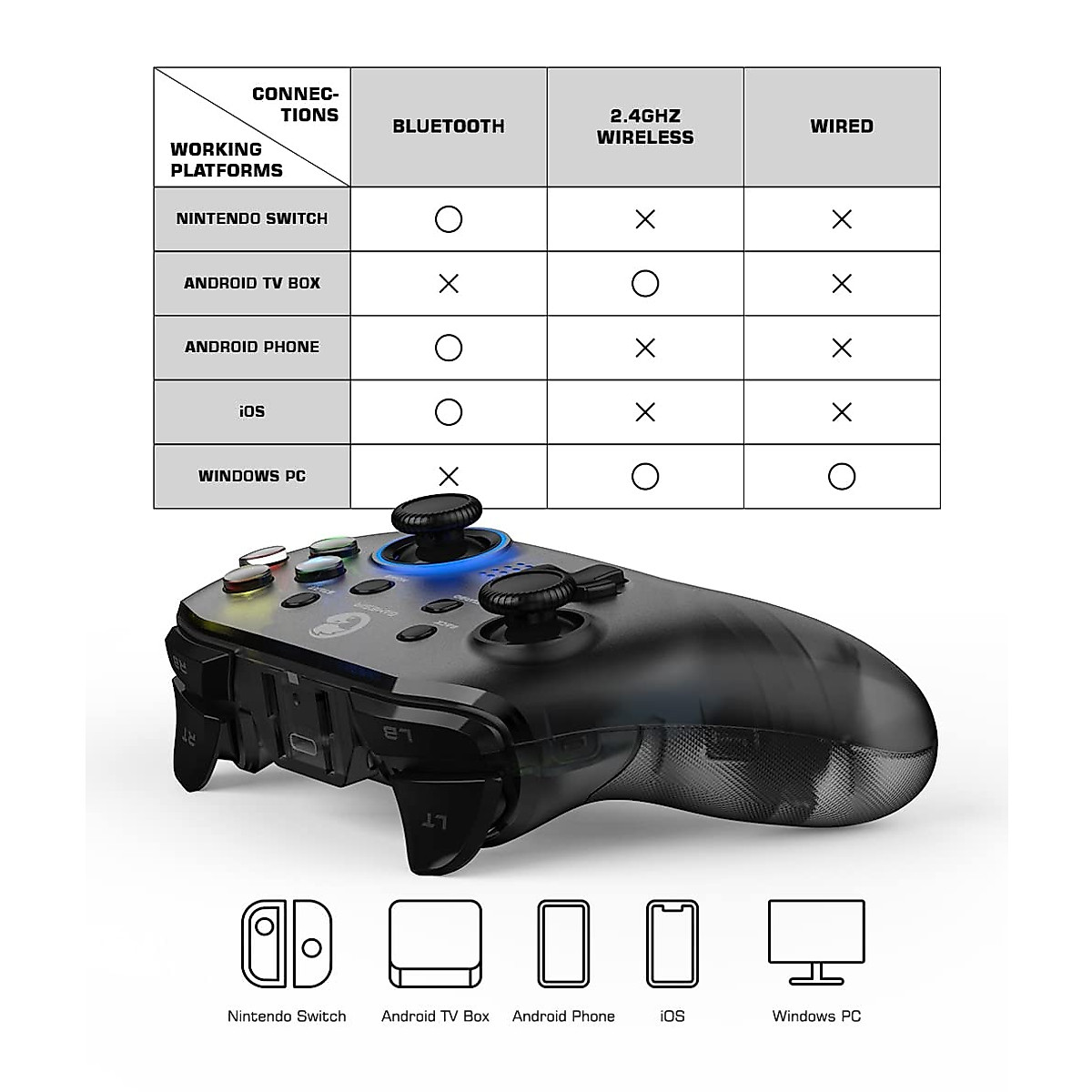 GAMEPAD GAMESIR T4 PRO 2.4G WIRELESS/BLUETOOTH