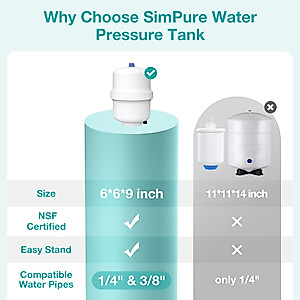 SimPure Small Water Pressure Tank for Tankless Reverse Osmosis System, RO Water Storage Tank with Fittings for Refrigerator, Ice Maker, Suitable for 1/4" and 3/8" Water Pipes, HYRO-1.0