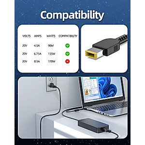 135W AC Charger Fit for Lenovo ThinkPad Thunderbolt Universal 3 4 Smart Essential Dock Gen 1 2, Ultra Pro Docking Station, Hybrid USB-C, ThinkVision X1 Gen 1 2 LT2223d Monitor Laptop