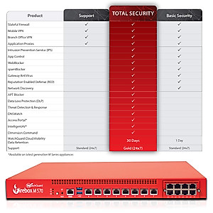 WatchGuard Firebox M570 Trade up with 3YR Basic Security Suite WGM57063