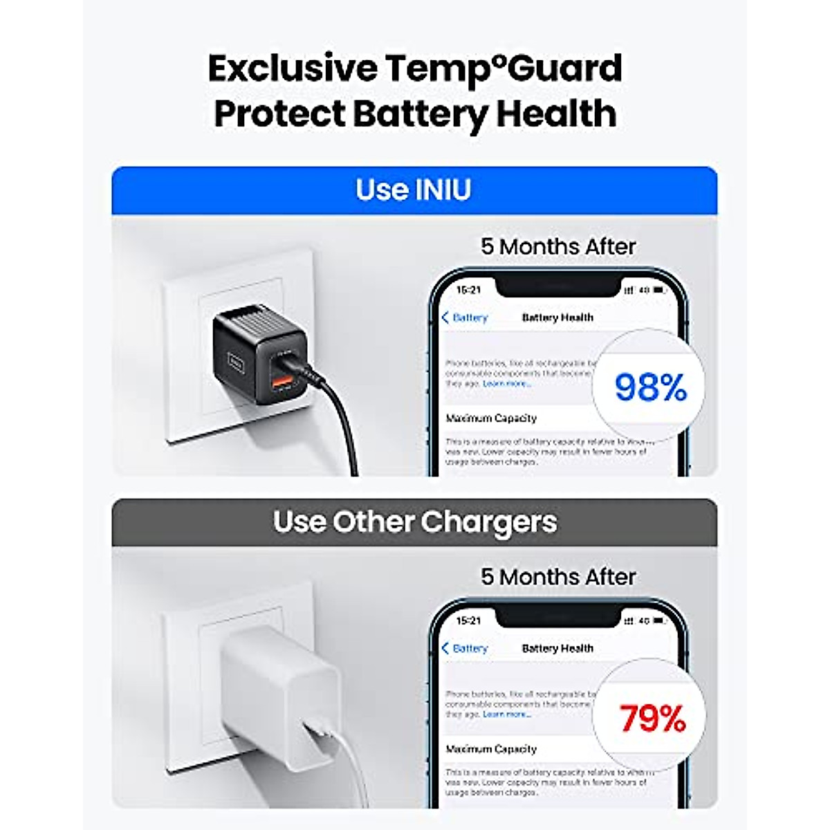 USB C Charger, INIU 30W PD QC 3.0 Dual Port Type C Charger Fast Charging Block, USB C Wall Charger with Foldable Plug for iPhone 14 13 12 11 Pro Max Samsung S21 S20 Note 20 iPad Pro Google LG AirPods